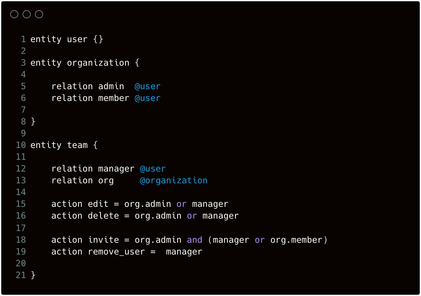 Permify | Open Source Fine Grained Authorization